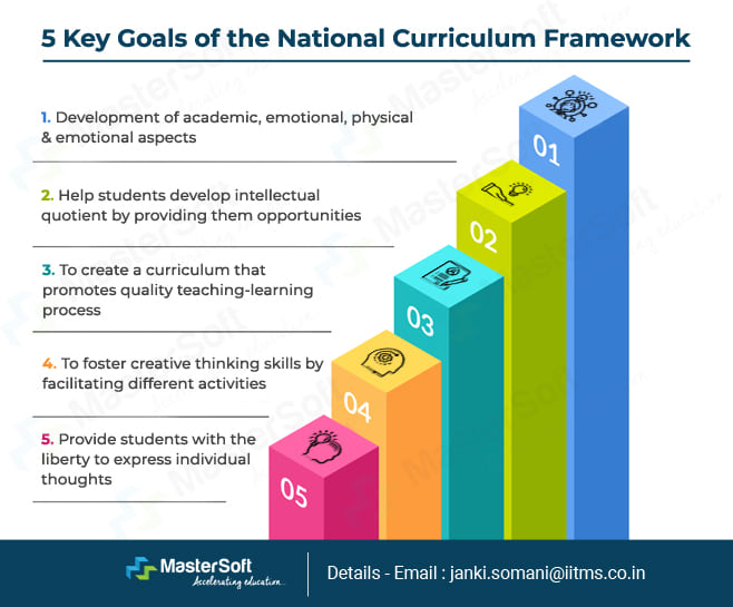 NCF 2005: National Curriculum Framework 2005 (NCF) - A Complete Guide