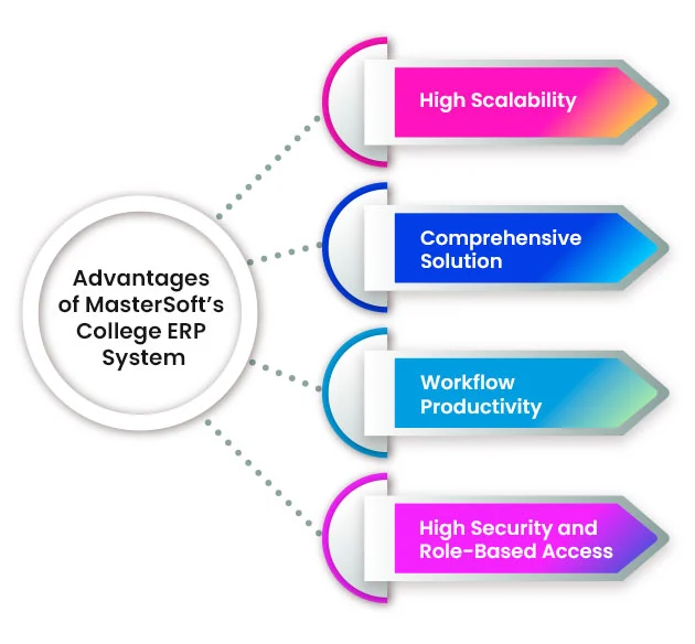 MasterSoft Solutions: Empowering Autonomous Institutions in the Digital Age