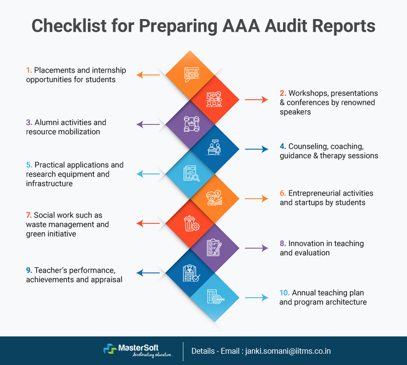 How to Conduct Academic and Administrative Audit (AAA)?