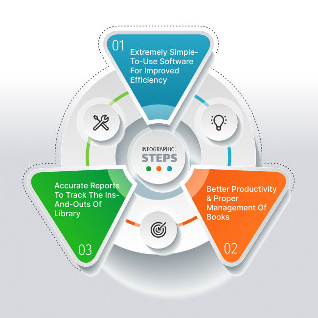 Importance of OPAC in the Digital Library