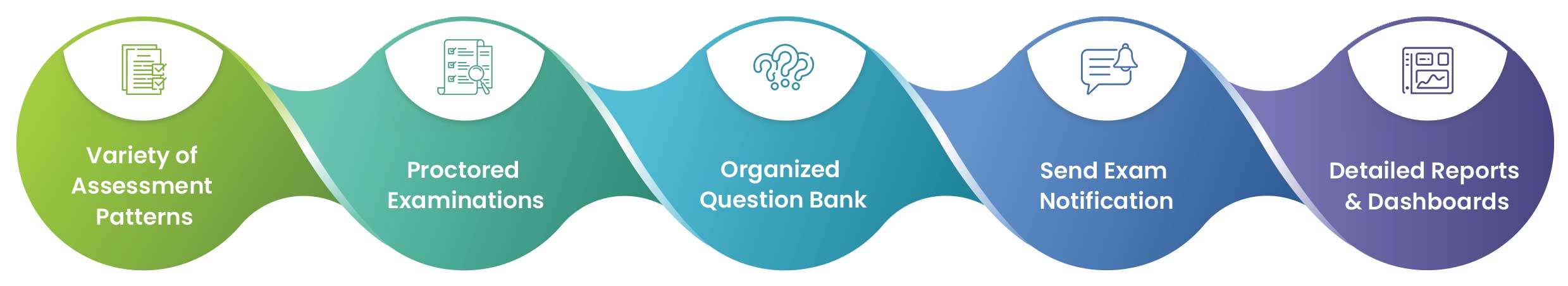 Online Assessment Test - How Does It Help You Keep Track of Students ...