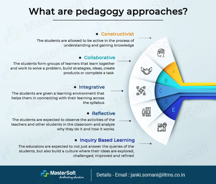 What Is Pedagogy Importance Of Pedagogy In Teaching And Learning 