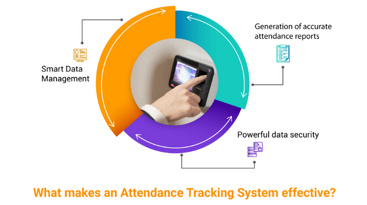Most Effective Ways to Overcome Attendance Tracking Problem