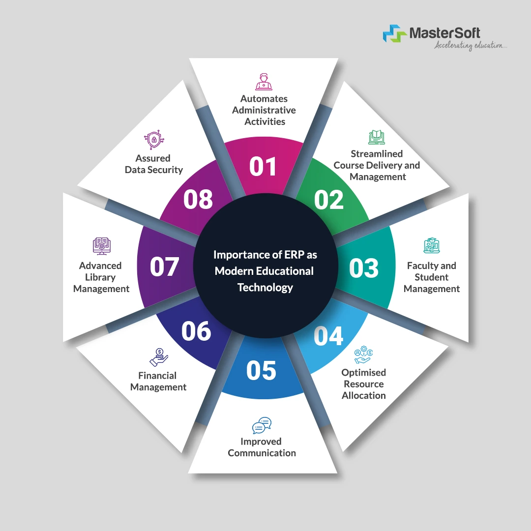 Top Benefits of Using an Onscreen Marking System for Educational ...