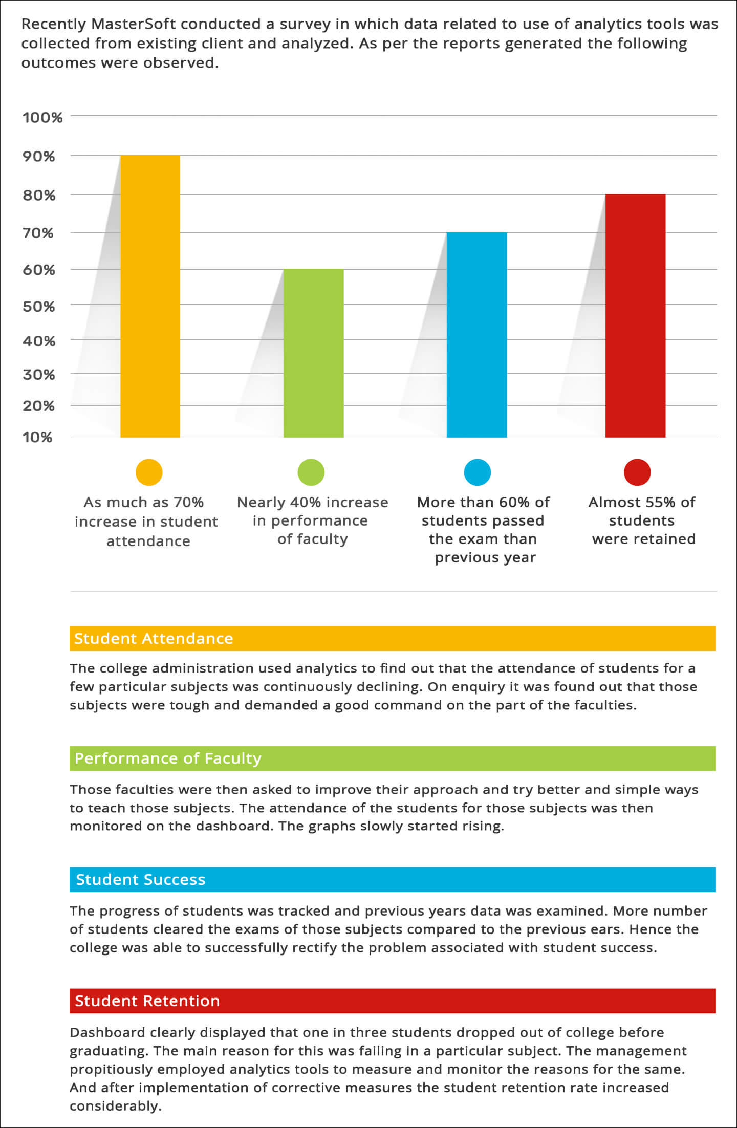 Manage Student Retention With Business Intelligence Dashboard Data