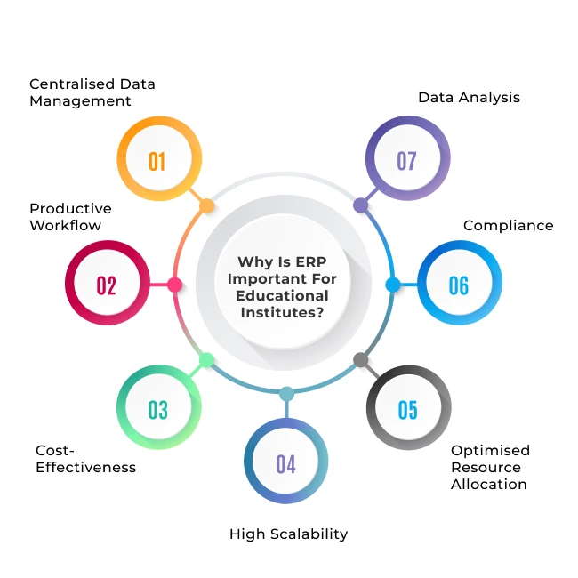 What is ERP software, and what are some of their core functionalities?