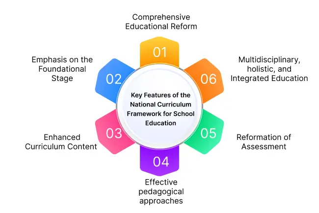 NCFSE: Guide to the National Curriculum Framework for School Education