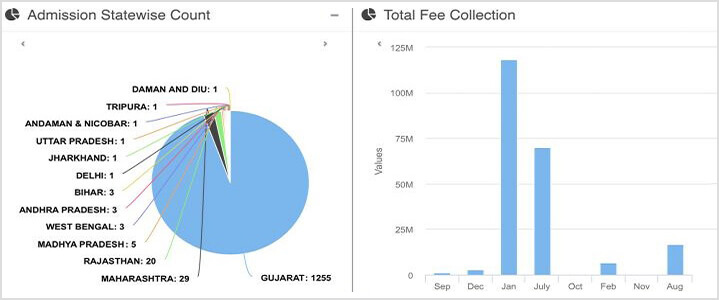 University & Higher Education Dashboard |Business Intelligence Tool ...