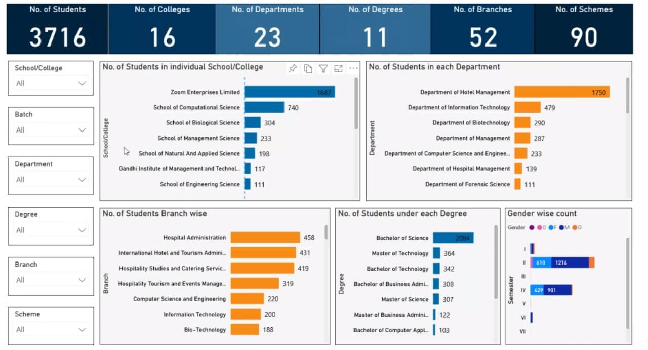 Higher Education ERP Software | ERP for Higher Education