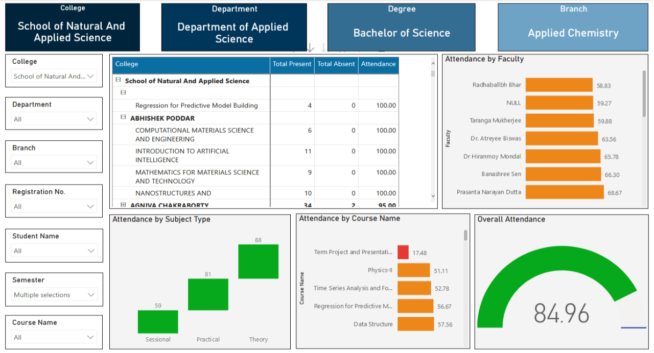 Higher Education ERP Software | ERP for Higher Education