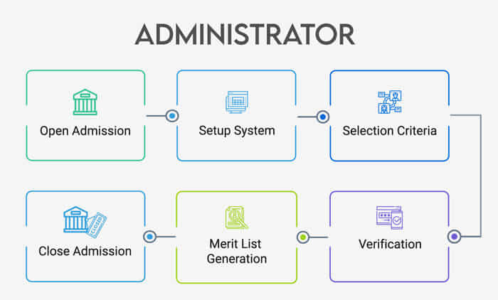Online Admission Management System | Online Admission System Software