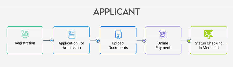 Online Admission Management System | Online Admission System Software