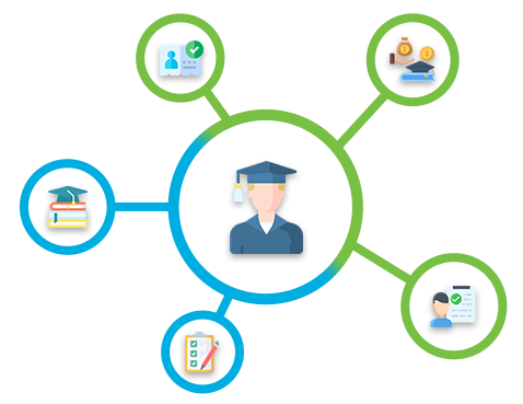 Student Information System (SIS): Student Information Management System ...